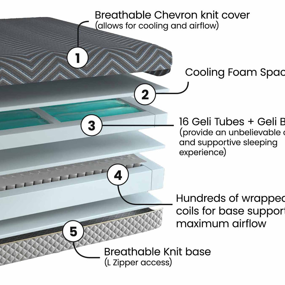 Geli Sleep | The Future of Sleep: Real Cooling for Ultimate Comfort ...